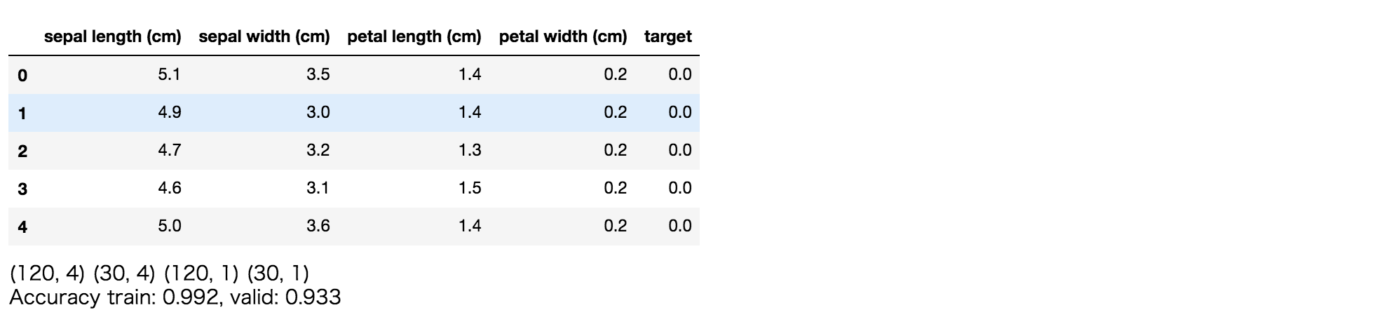 機械学習の解釈手法SHAPのご紹介 | Anagraft
