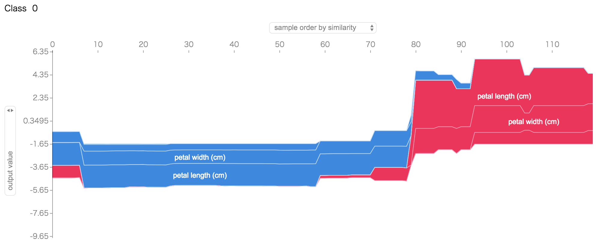 機械学習の解釈手法SHAPのご紹介 | Anagraft