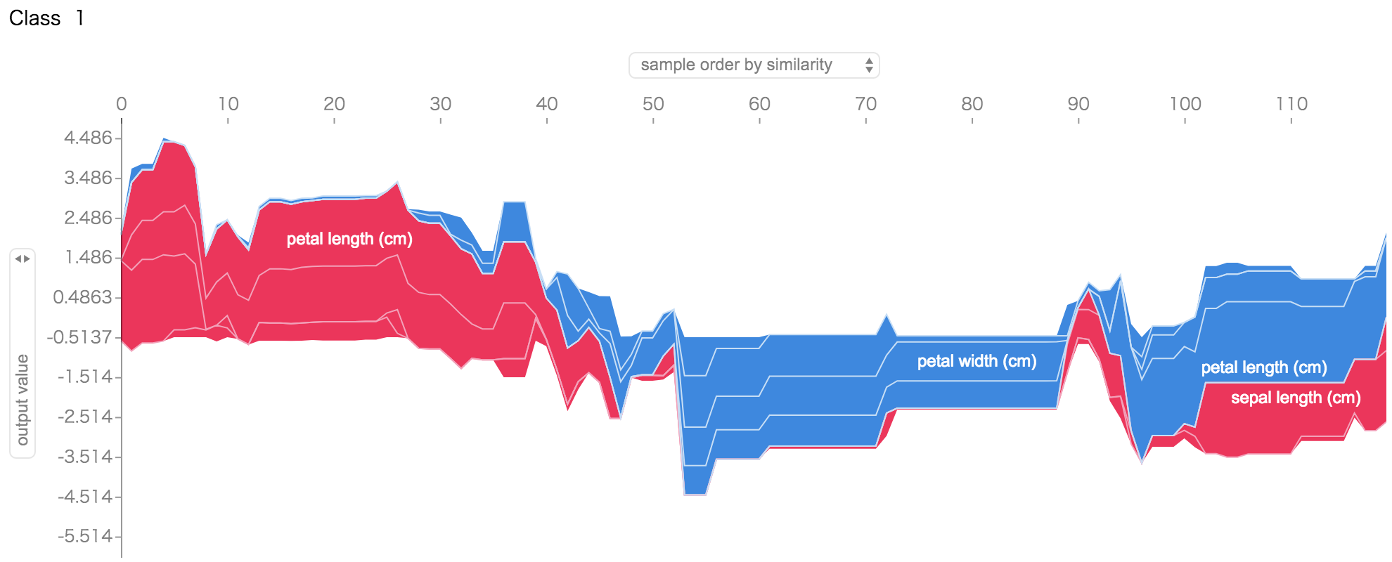 機械学習の解釈手法SHAPのご紹介 | Anagraft
