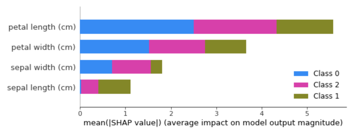 機械学習の解釈手法SHAPのご紹介 | Anagraft