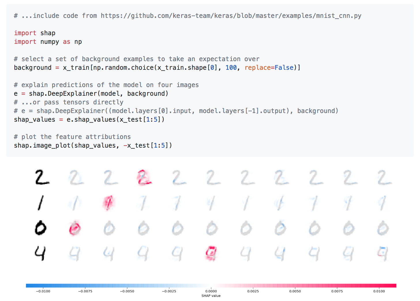機械学習の解釈手法SHAPのご紹介 | Anagraft