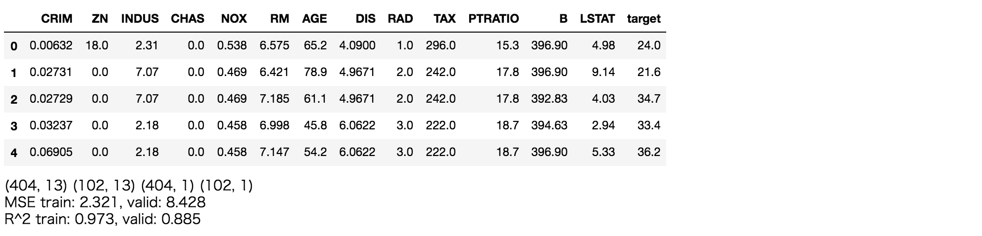 機械学習の解釈手法SHAPのご紹介 | Anagraft